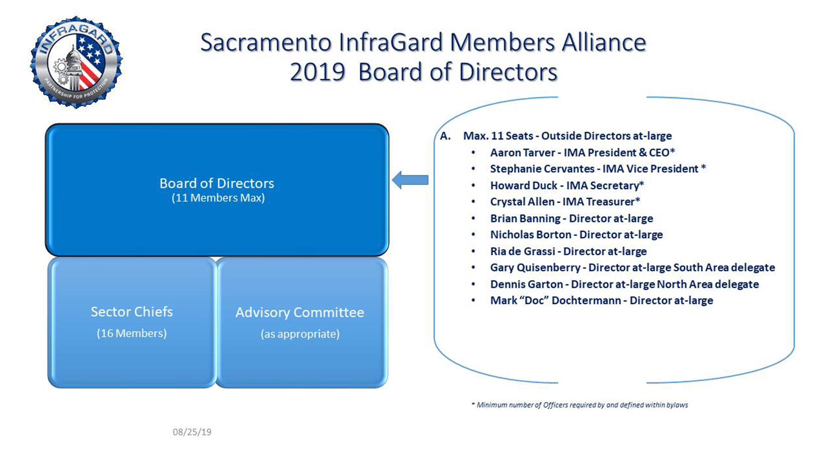 InfraGard Sacramento Members Alliance| About Us