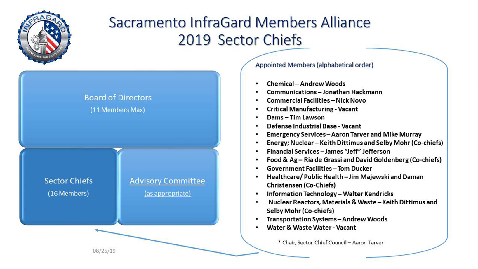 InfraGard Sacramento Members Alliance| About Us